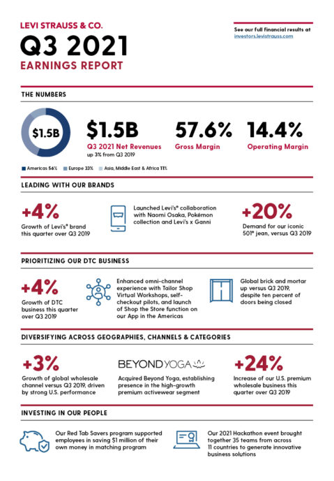 Key Takeaways From Our Latest Earnings Results - Levi Strauss & Co ...