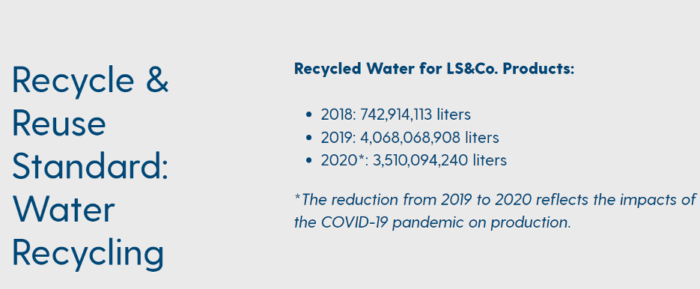 World Water Day 2022: Recycle and Reuse for Water Conservation - Levi ...
