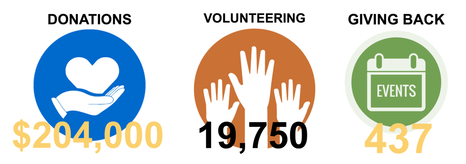 Beyond Store Leadership — A Legacy of Giving Back - Levi Strauss & Co : Levi Strauss & Co