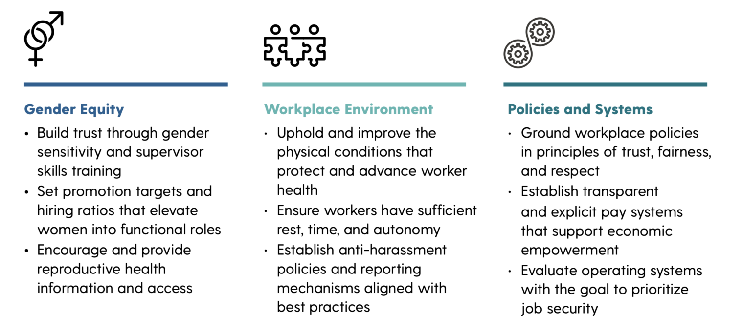 Our Learnings in Action: A Worker Well-being Update - Levi Strauss & Co ...