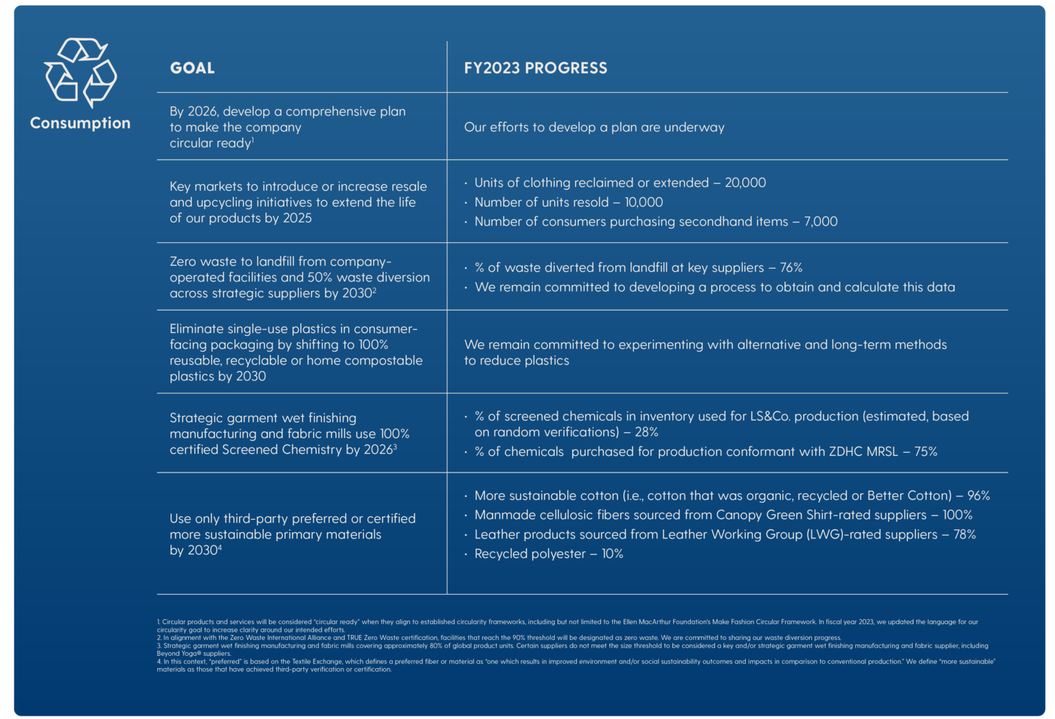 Sustainability - Landing - Levi Strauss & Co : Levi Strauss & Co